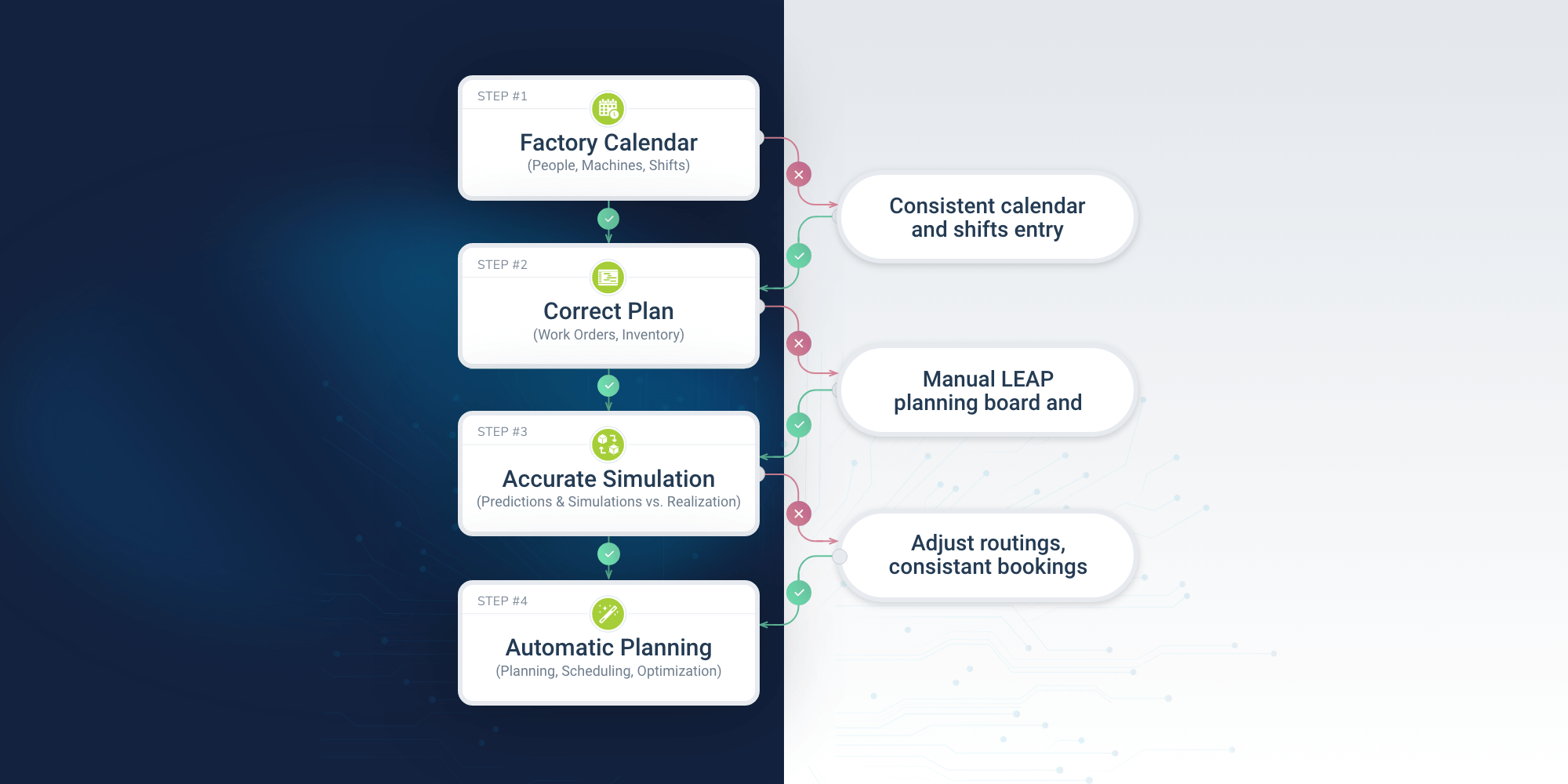 ERP, MES, And APS Explained: A Simple And Short Guide | Qlector